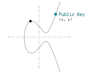 Public Key คืออะไร? - Bitcointhailand