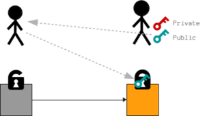 Public Key คืออะไร? - Bitcointhailand
